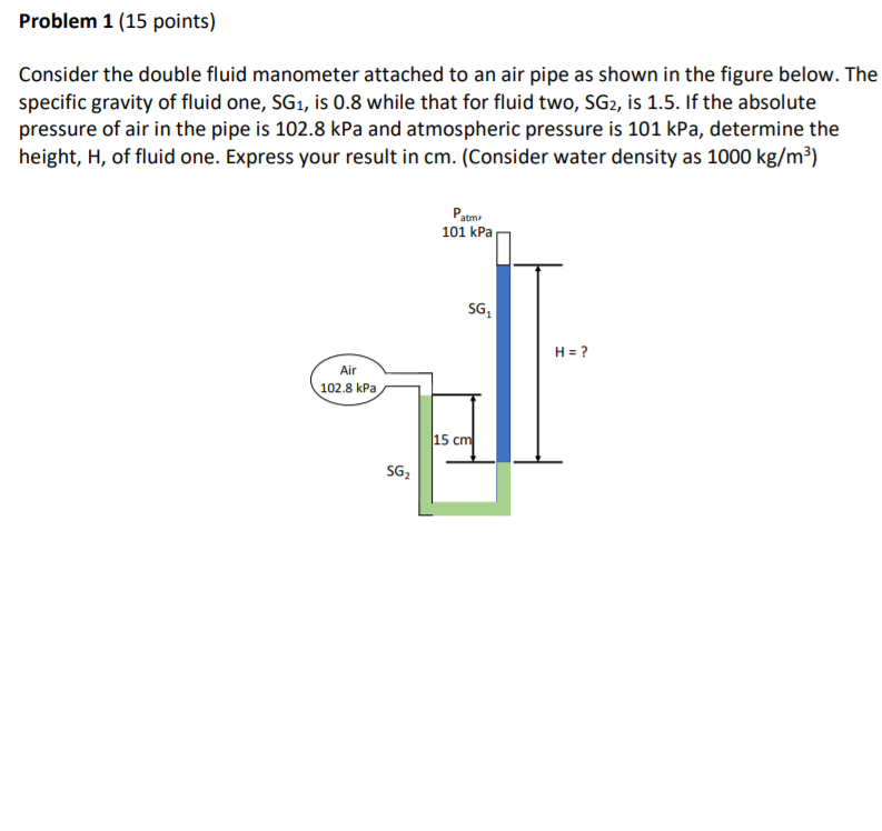 Solved Problem 1 (15 points) Consider the double fluid | Chegg.com