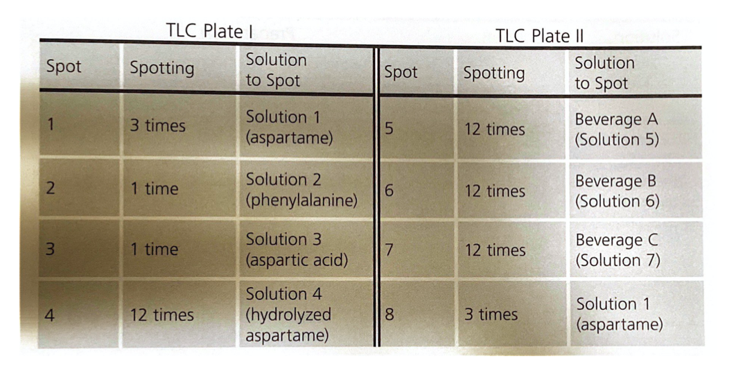 Solved Which colors were observed after dipping your TLC | Chegg.com