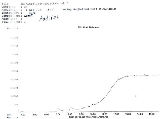 What is the % purity (with calculations shown) of | Chegg.com