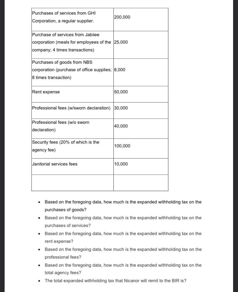 Solved SCHEDULE OF EXPANDED WITHHOLDING TAX (EWT) Income | Chegg.com