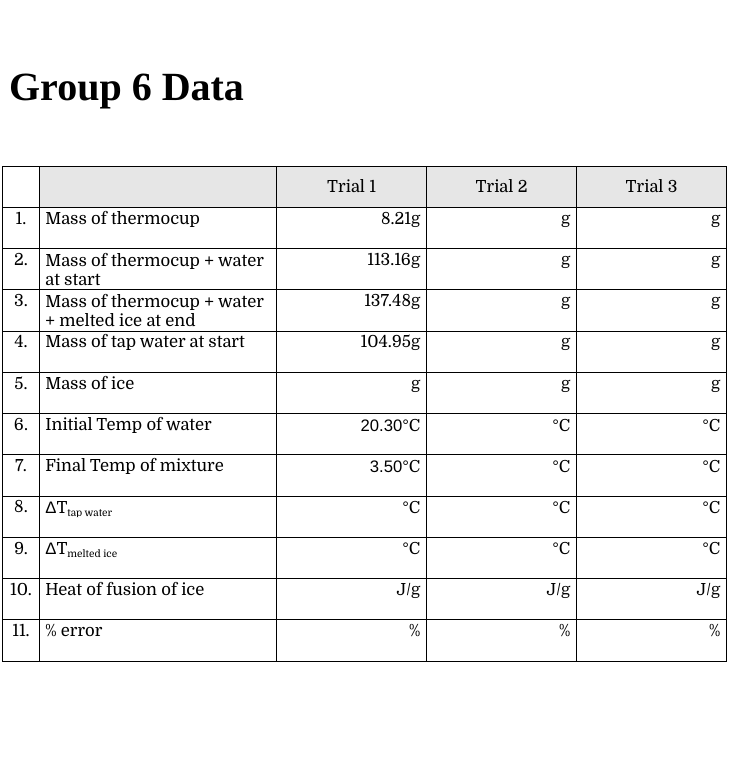 Solved Complete tables for Group Data Set 3 and 6. Complete | Chegg.com