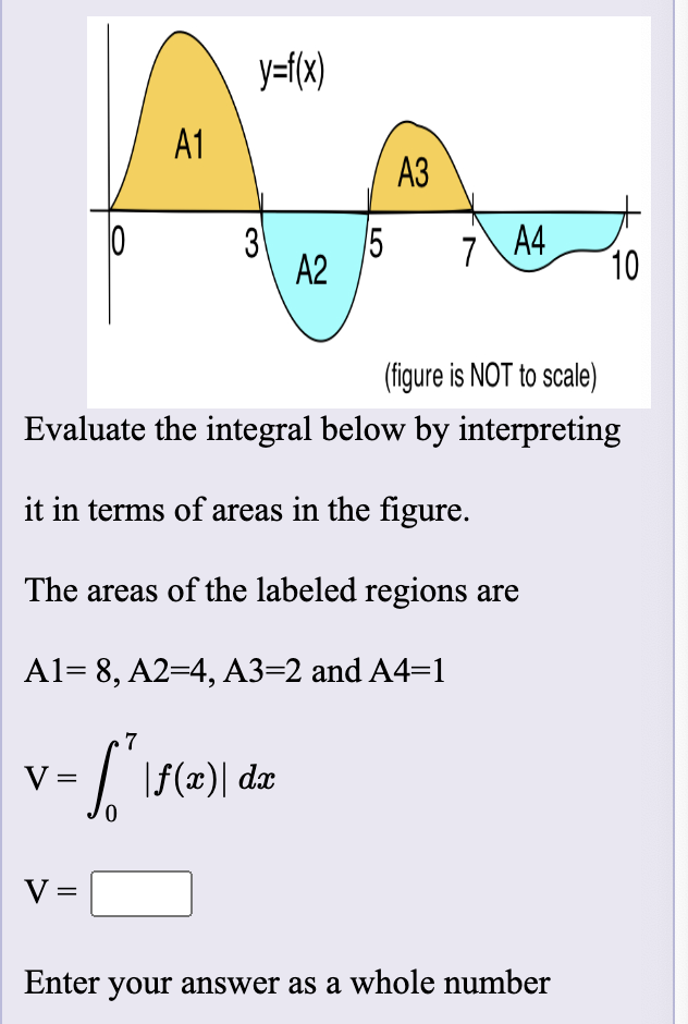 Solved Evaluate the integral below by ﻿interpretingit in | Chegg.com