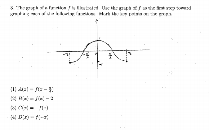 Solved 3. The graph of a function f is illustrated. Use the | Chegg.com
