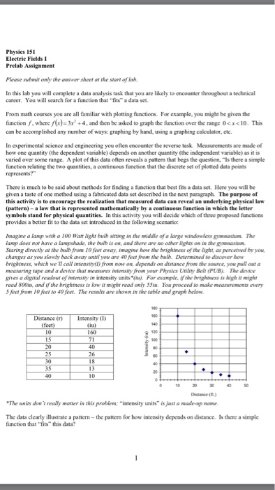 Solved Physics 151 Electric Fields I Prelab Assignment | Chegg.com