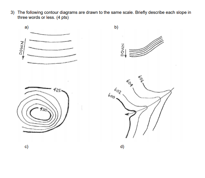 Solved 3) The following contour diagrams are drawn to the | Chegg.com