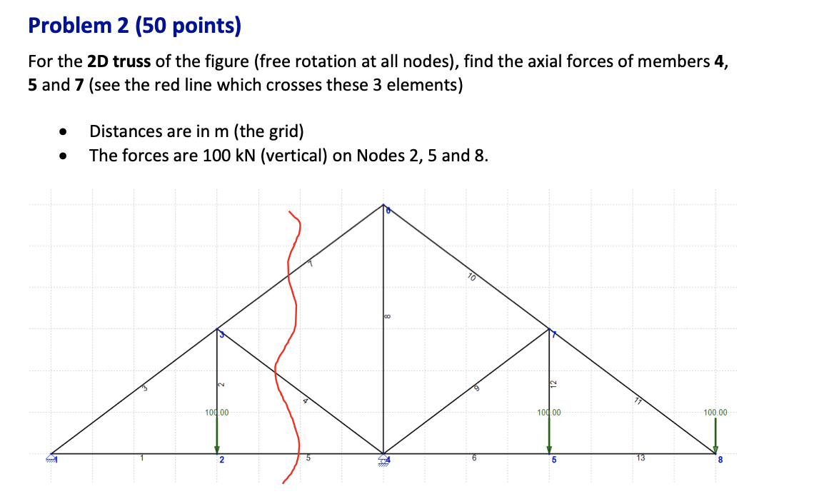 Solved Problem 2 (50 points) For the 2D truss of the figure | Chegg.com