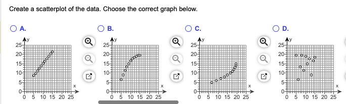 Solved Use the given data to find the equation of the | Chegg.com