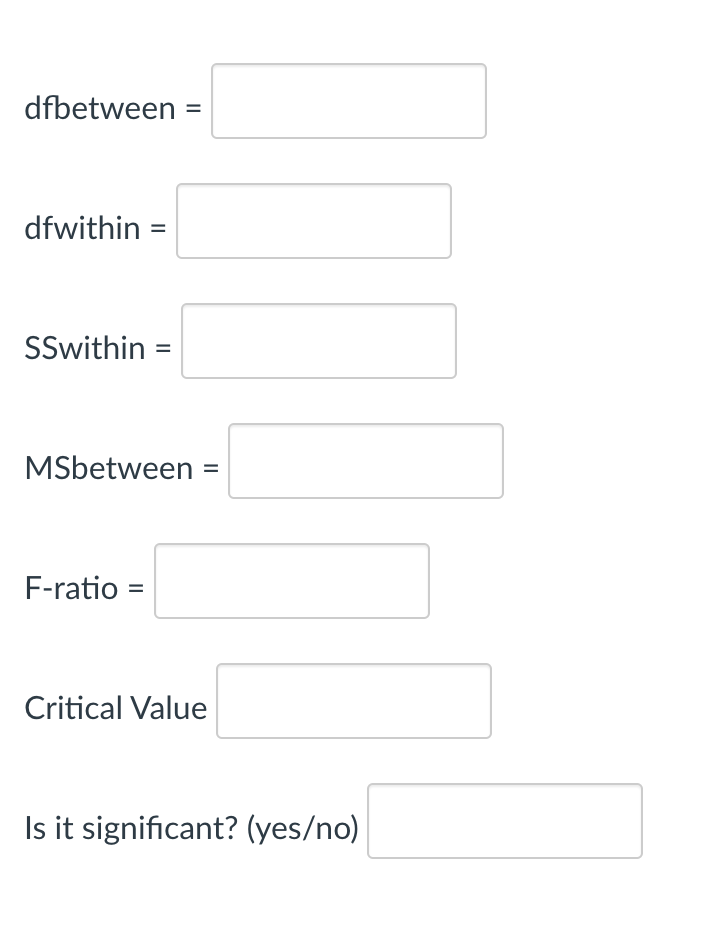 dfbetween = dfwithin = SSwithin = MSbetween = F-ratio | Chegg.com