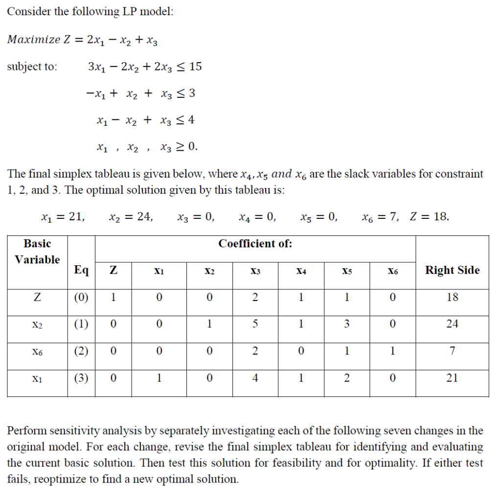 Solved Consider the following LP model: Maximize Z = 2x1 - | Chegg.com
