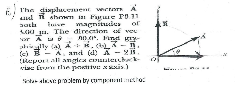 Solved The displacement vectors A and B shown in Figure | Chegg.com