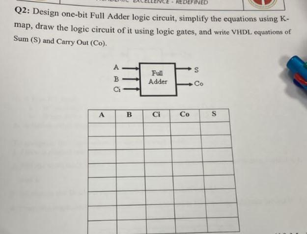 Solved Q2: Design one-bit Full Adder logic circuit, simplify | Chegg.com