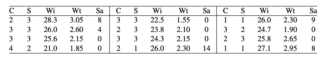 Solved 1.For the Crabs data file fit the Poisson loglinear | Chegg.com