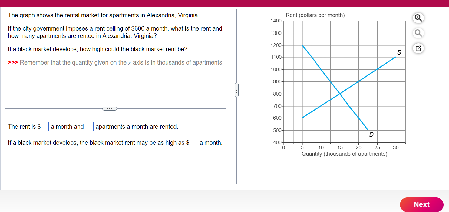 Solved The graph shows the rental market for apartments in | Chegg.com