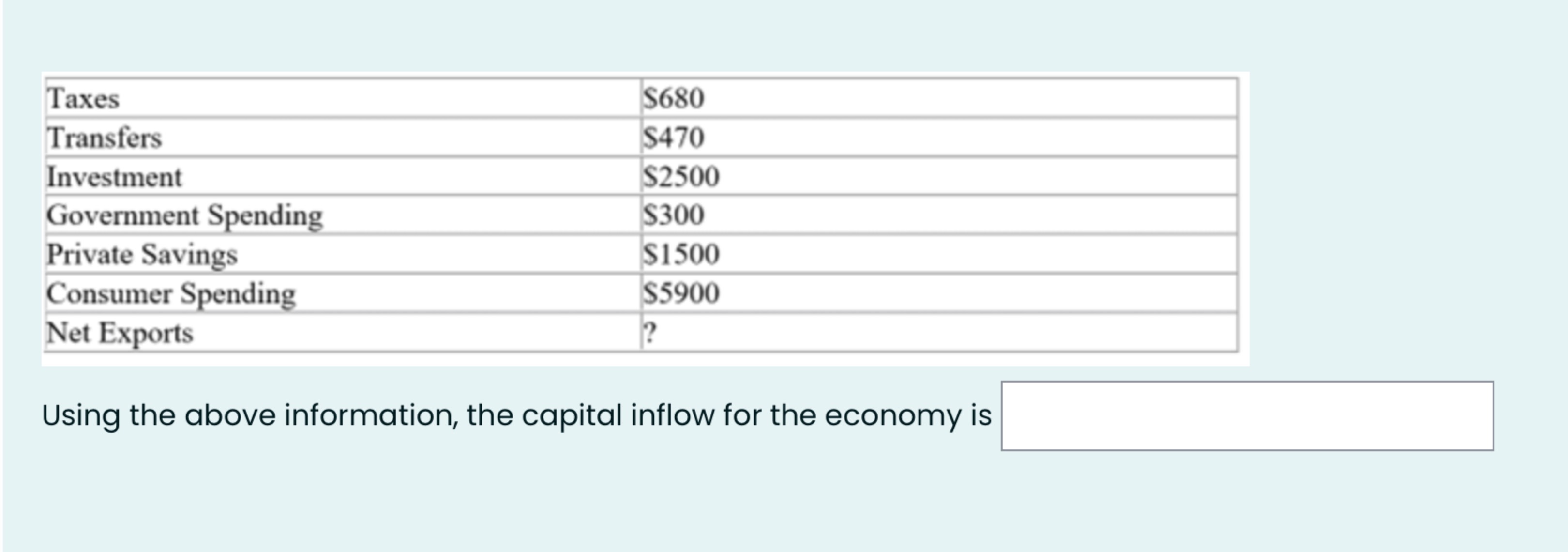 Solved Using the above information, the capital inflow for | Chegg.com