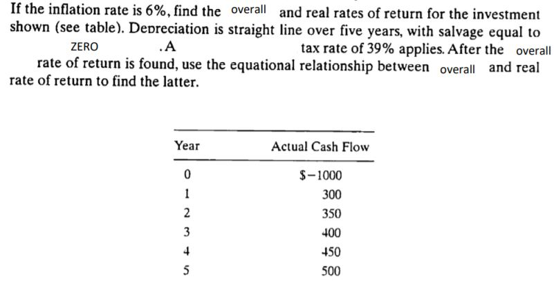Solved If the inflation rate is 6%, find the | Chegg.com