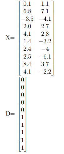 Solved Given input vector X and desired output D as | Chegg.com