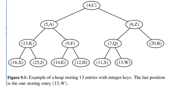 Solved Write concisely all the steps of the algorithm for | Chegg.com