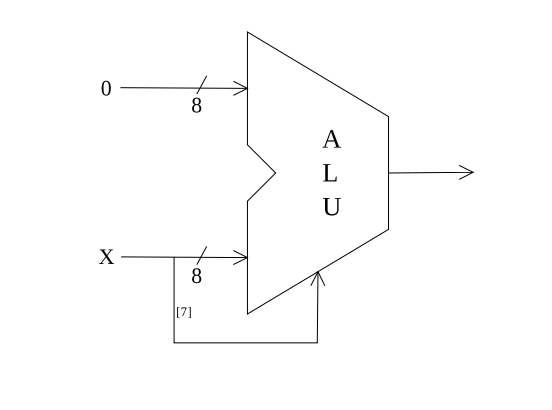 Assuming we are using a 2-function ALU which adds if | Chegg.com