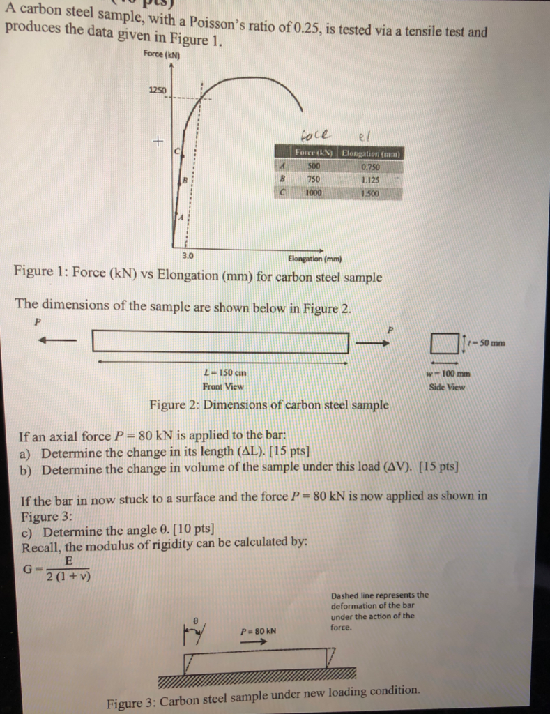 Solved A carbon steel sample, with a Poisson's ratio of | Chegg.com
