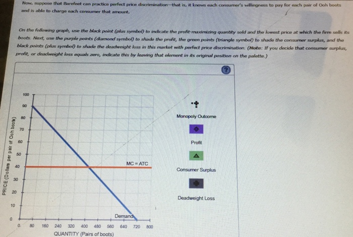 Solved 7. Price discrimination and welfare Suppose Barefeet | Chegg.com Solved 7. Price discrimination and welfare Suppose Barefeet | Chegg.com