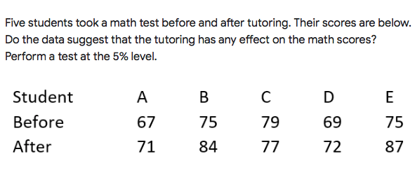 Solved Five students took a math test before and after | Chegg.com
