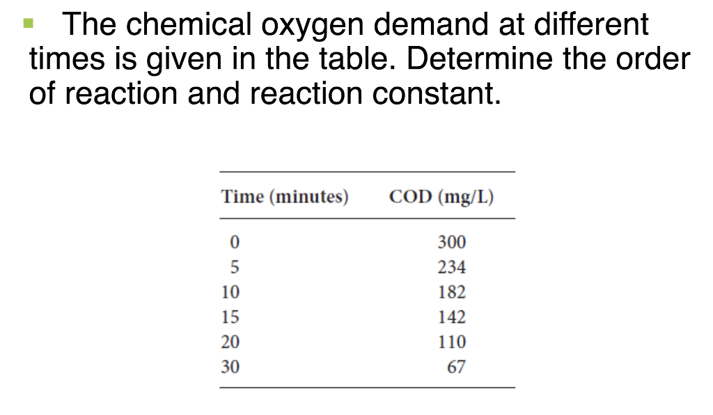 Solved The chemical oxygen demand at different times is | Chegg.com