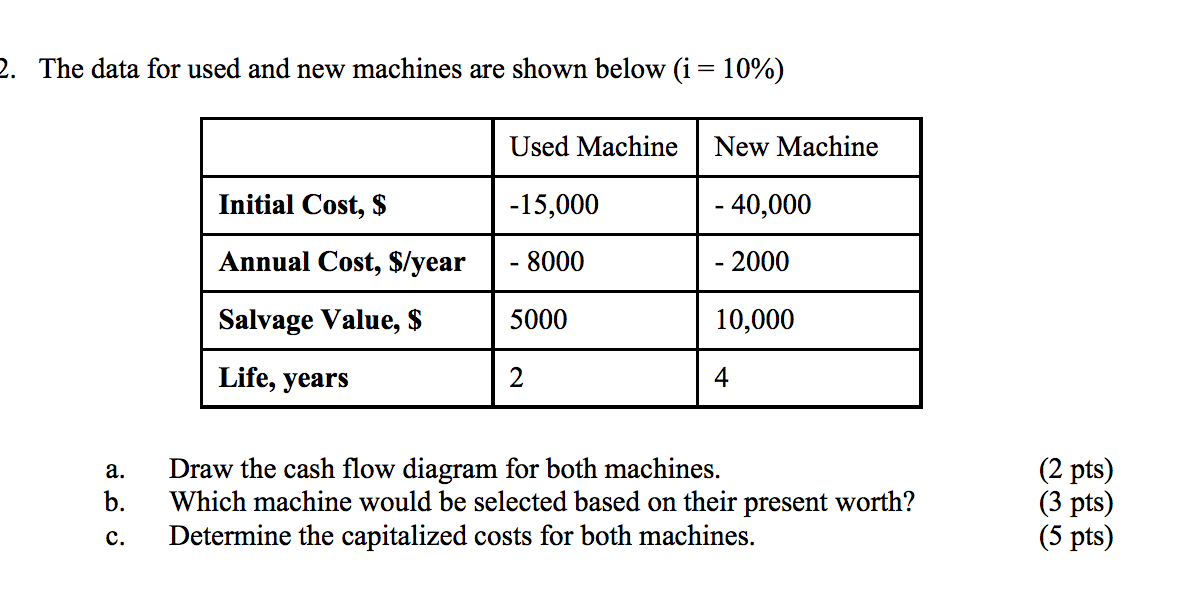 Solved 2. The data for used and new machines are shown below | Chegg.com