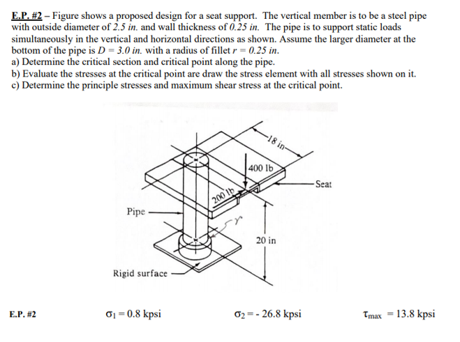 E.P. #2 - Figure shows a proposed design for a seat | Chegg.com