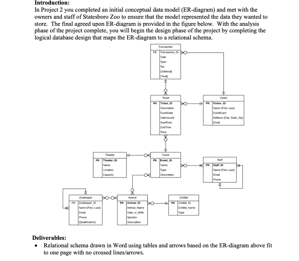 Solved In Project 2 you completed an initial conceptual data | Chegg.com