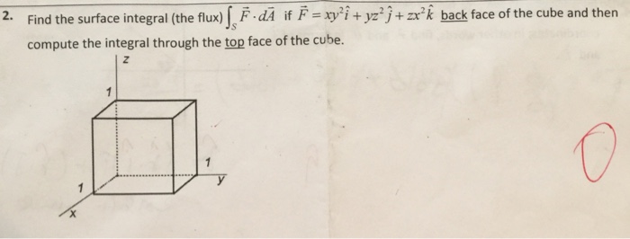 Solved Find the surface integral (the flux) integral_S | Chegg.com