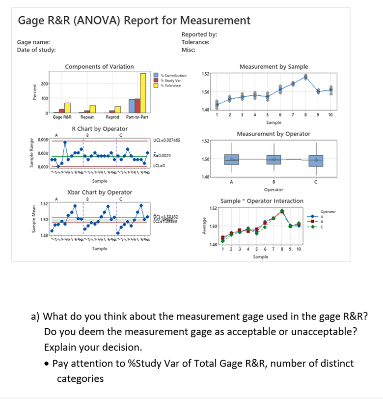 Solved Question 2 (20 points): Given results from Crossed | Chegg.com