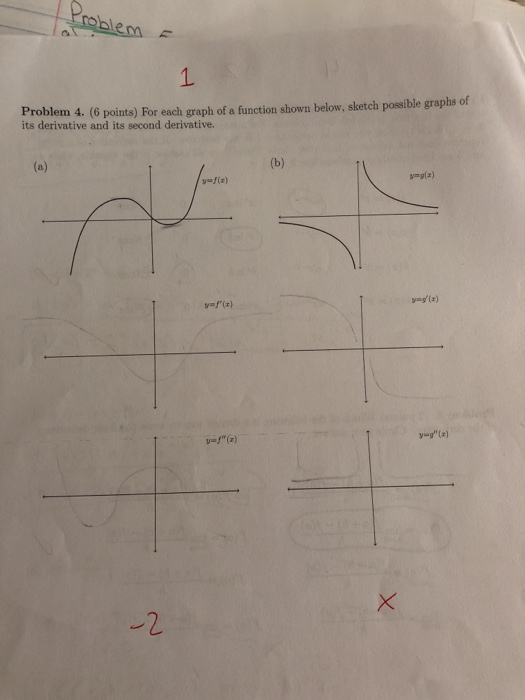 Solved 1 Problem 4. (6 points) For each graph of a function | Chegg.com
