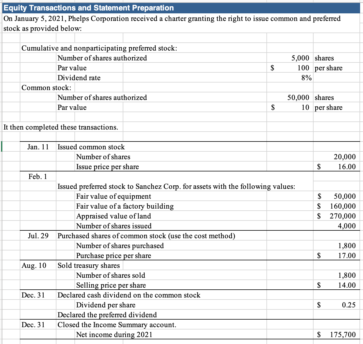 Solved Equity Transactions and Statement Preparation On | Chegg.com