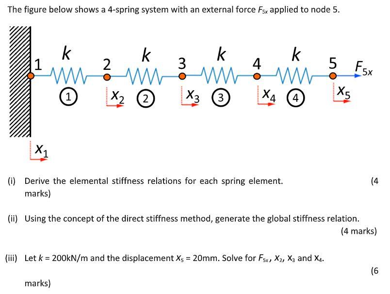Solved The figure below shows a 4-spring system with an | Chegg.com