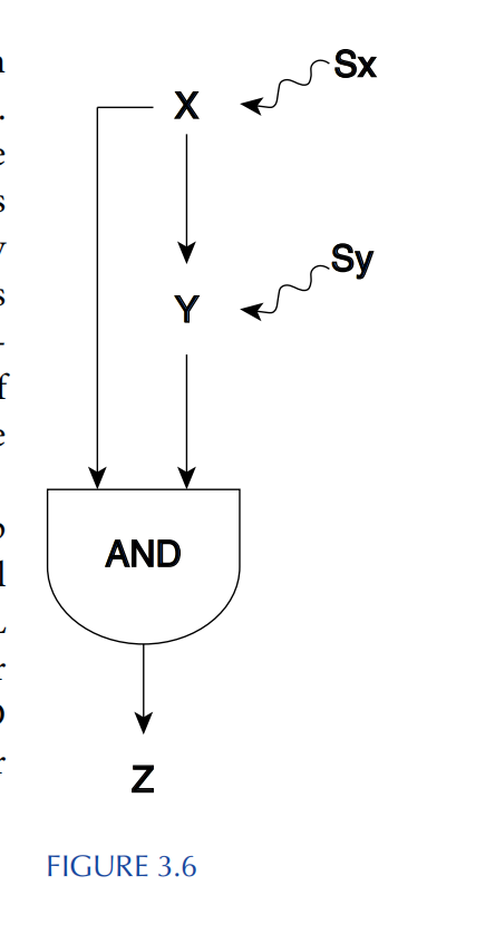 Solved \r\n\r\nFIGURE 3.6\r\n\r\n\r\n\r\n\r\nConsider the | Chegg.com Solved \r\n\r\nFIGURE 3.6\r\n\r\n\r\n\r\n\r\nConsider the | Chegg.com