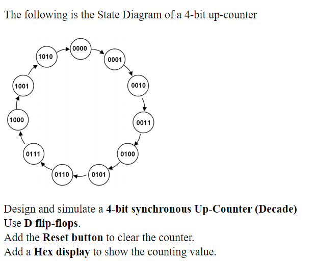 Solved The following is the State Diagram of a 4-bit | Chegg.com
