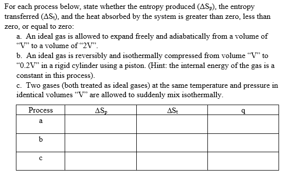 Solved For each process below, state whether the entropy | Chegg.com