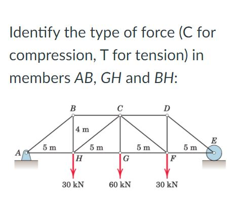 Solved Identify the type of force (C for compression, T for | Chegg.com