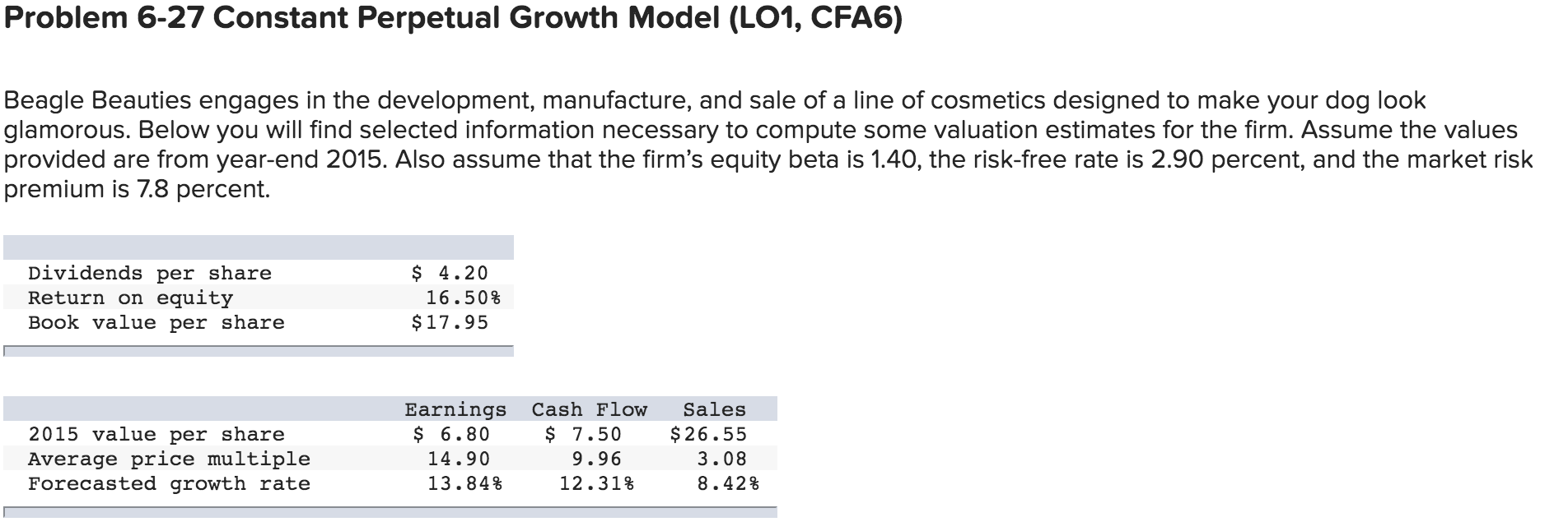 Solved Problem 6-27 Constant Perpetual Growth Model (LO1, | Chegg.com