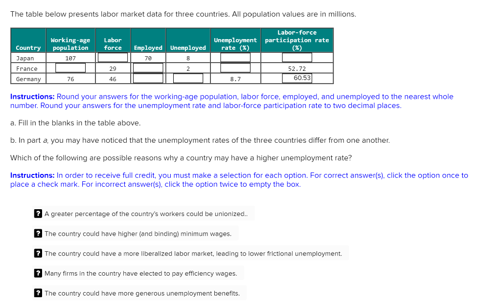 Solved The table below presents labor market data for three | Chegg.com