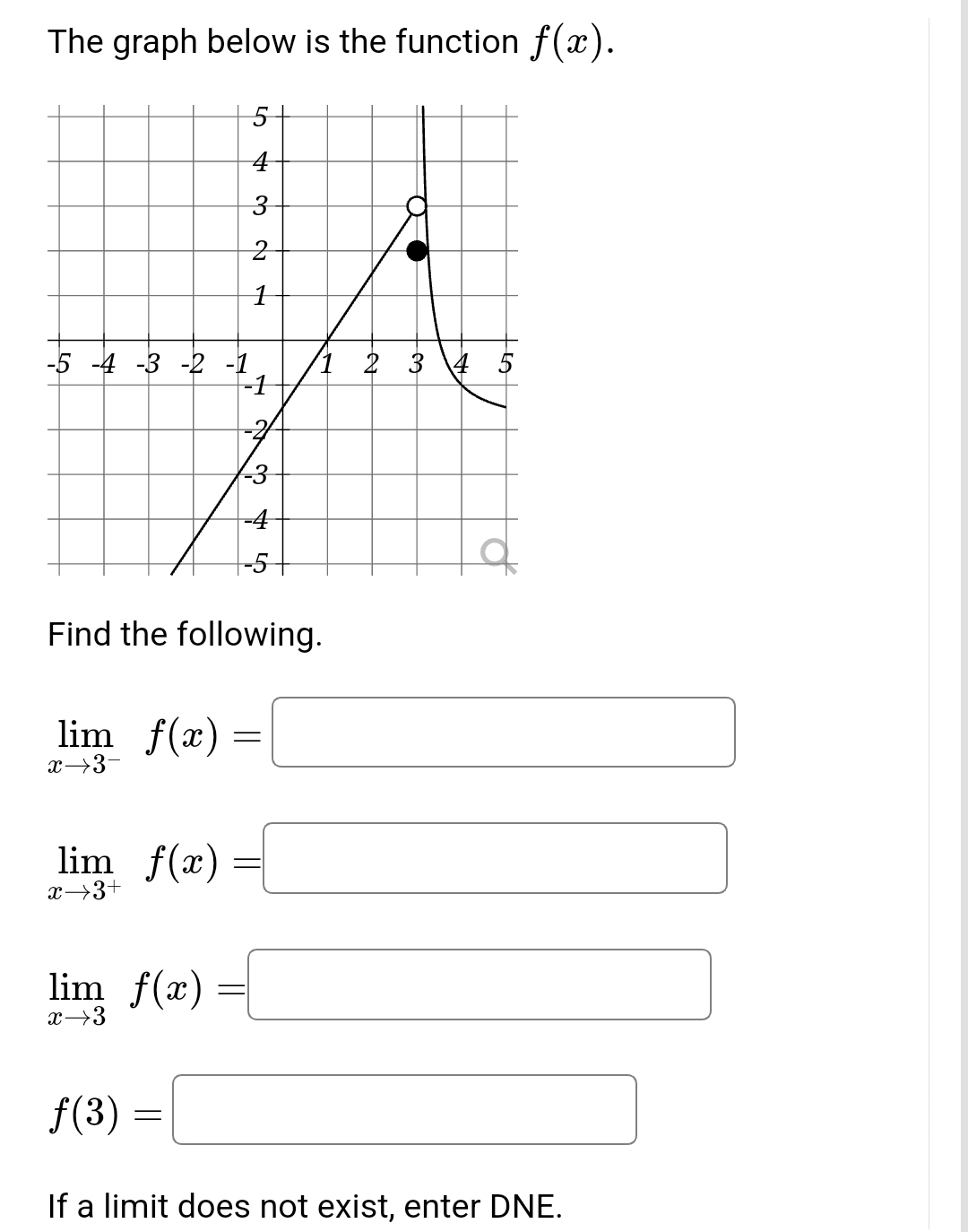 Solved The graph below is the function f(x) Determine the | Chegg.com