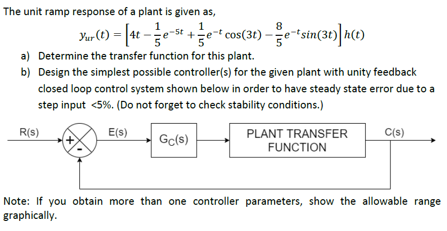 Solved The unit ramp response of a plant is given as, 1 Yur | Chegg.com