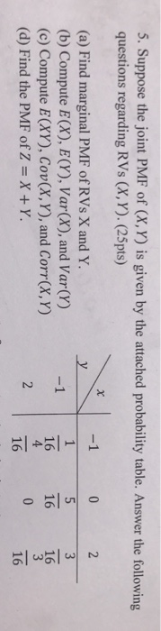 Solved Suppose the joint PMF of (X, Y) is given by the | Chegg.com