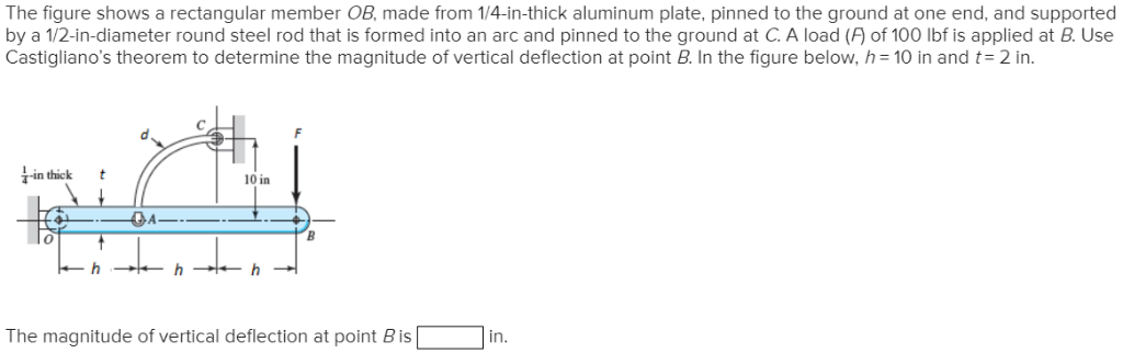 Solved The figure shows a rectangular member OB, made from | Chegg.com