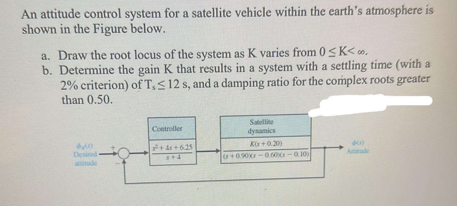 Solved An attitude control system for a satellite vehicle | Chegg.com