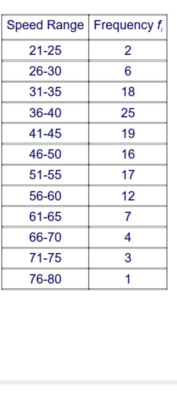 Solved Using the spot speed data given in the following | Chegg.com