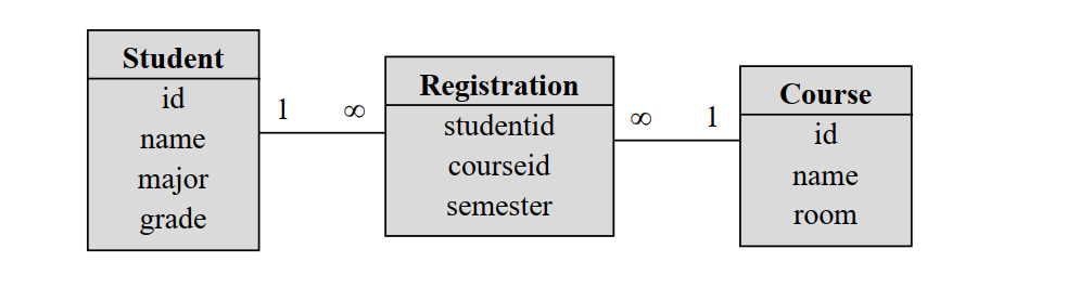 Solved JavaFX : Develop a data manipulation application with | Chegg.com