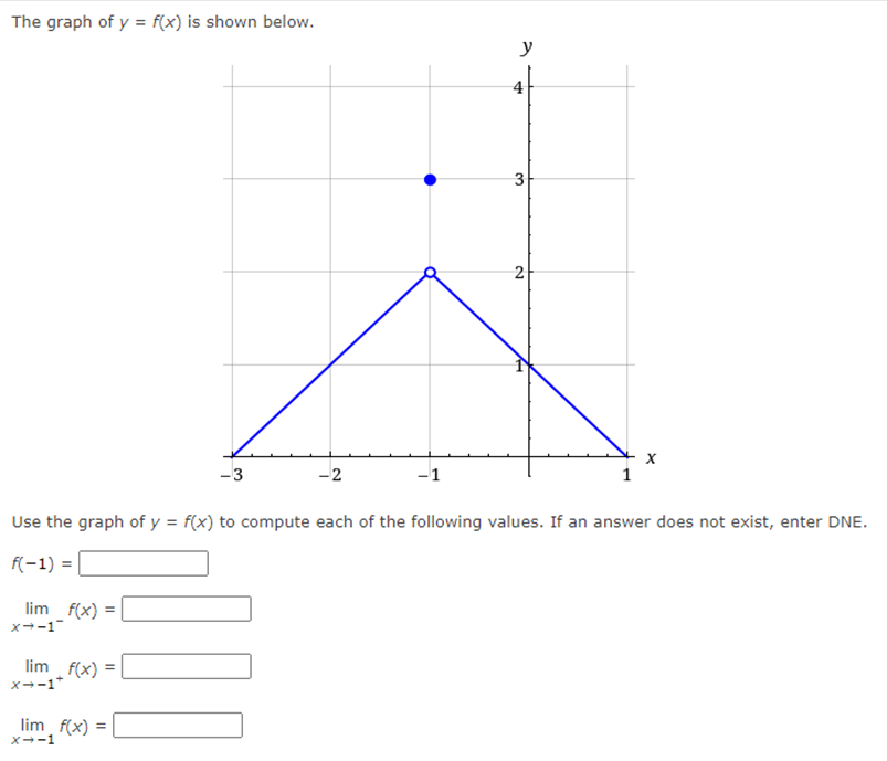Solved The graph of y = f(x) is shown below. y 3 지 2 -3 -2 | Chegg.com