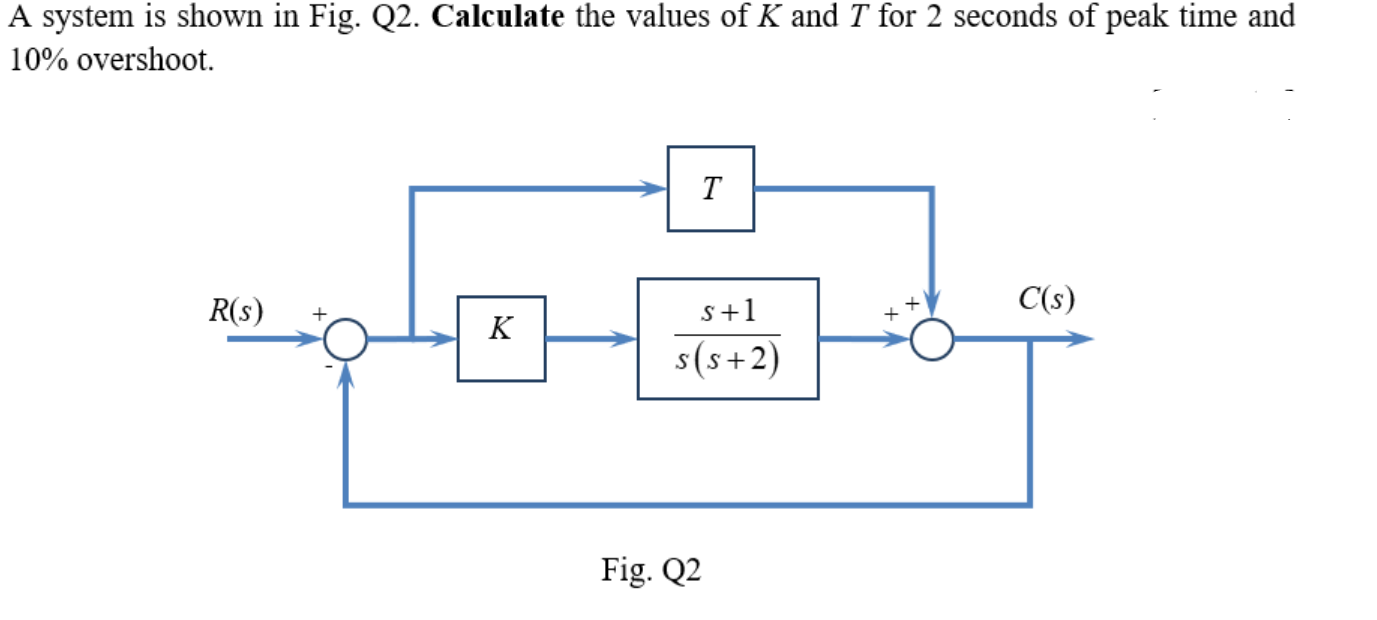 Solved A system is shown in Fig. Q2. Calculate the values of | Chegg.com