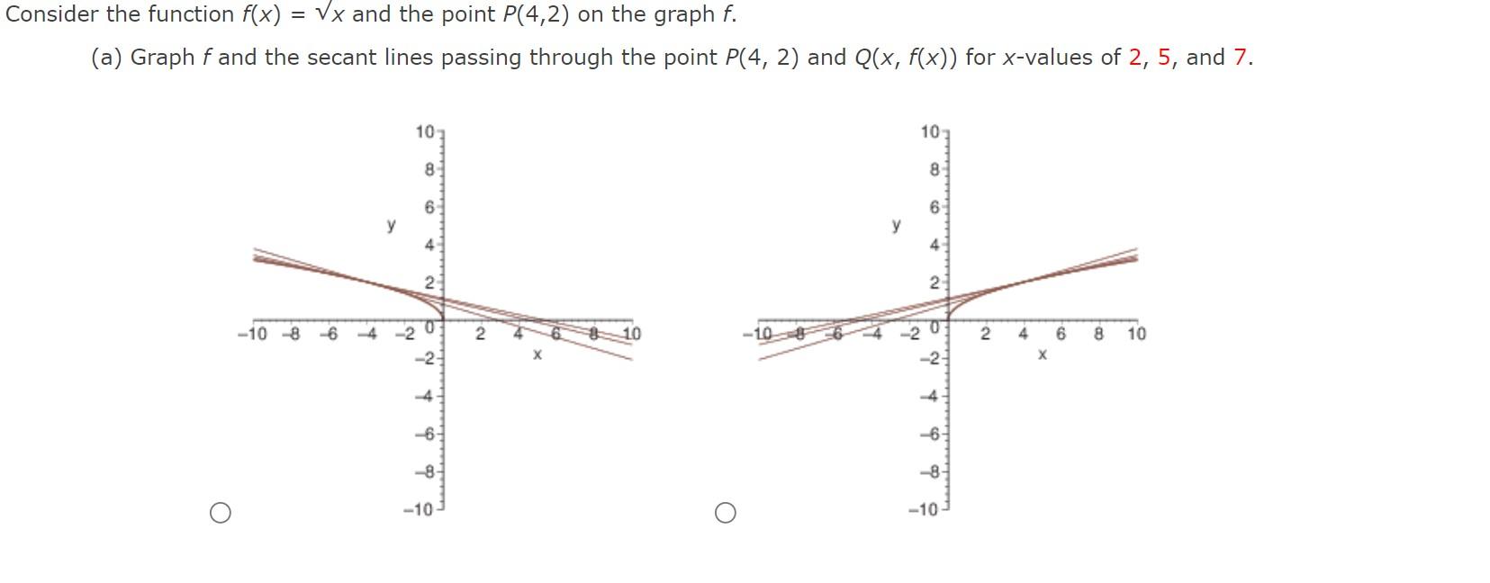 Solved Consider the function f(x)=x and the point P(4,2) on | Chegg.com